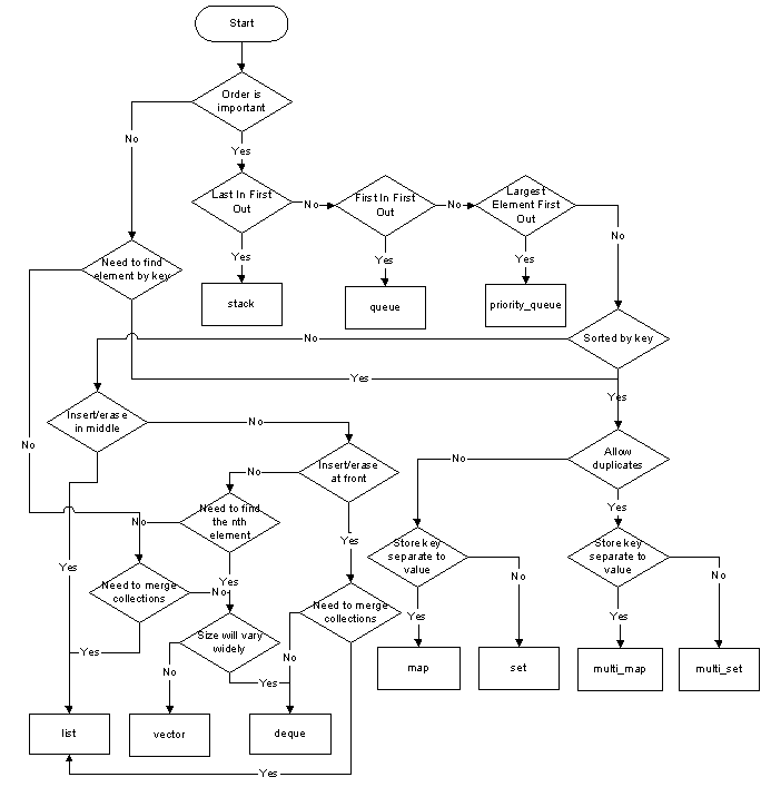SAPO Evaluation Server